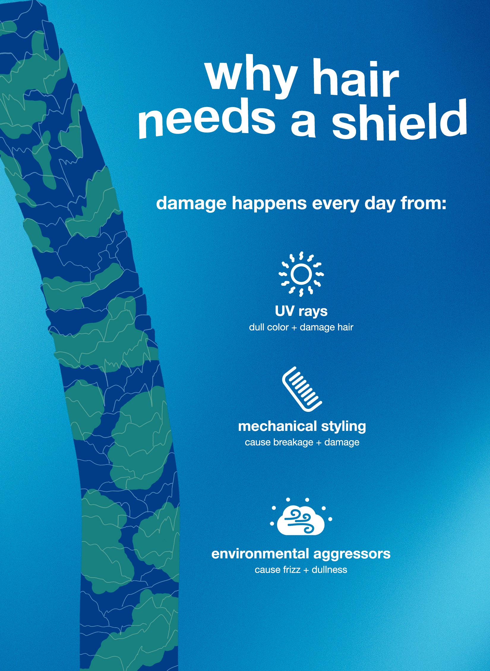 DAMAGE SHIELD protective conditioner 8.5oz | K18 Hair Pro